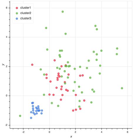 Jupyter Notebook の作図ライブラリ比較 Python Qiita