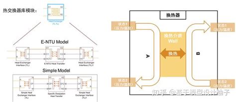 热管理系统建模基础 03 换热器模型 知乎