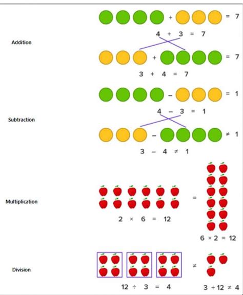 Commutative Property Formula TRUNG TÂM GIA SƯ TÂM TÀI ĐỨC HOTLINE 091 6265 673