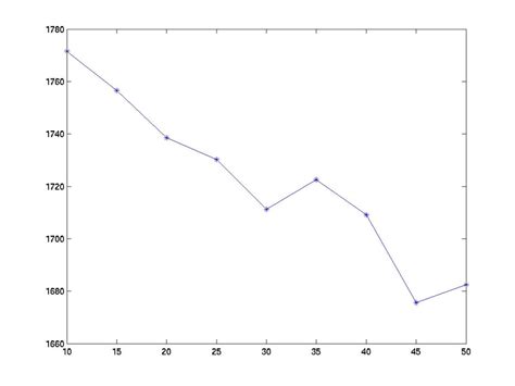 Model Selection By Cross Validation Log Loss Plots Are Shown For Using Download Scientific