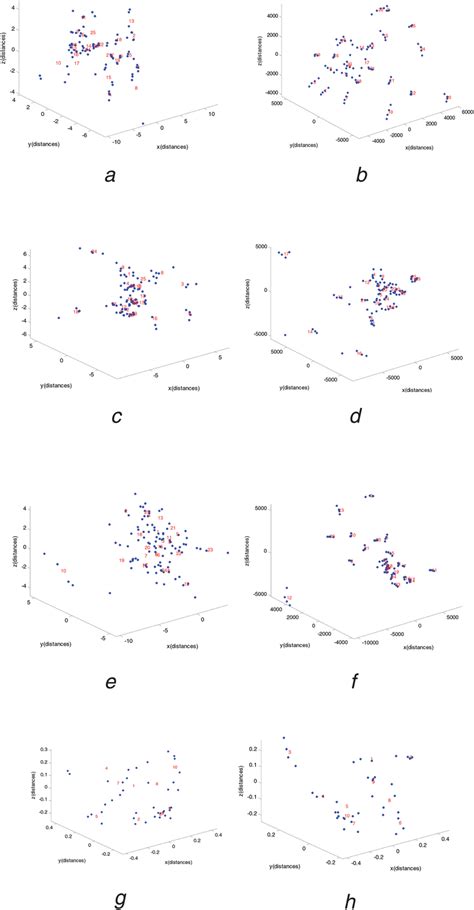 Selectivity Analysis Of Each Feature On Different Databases A