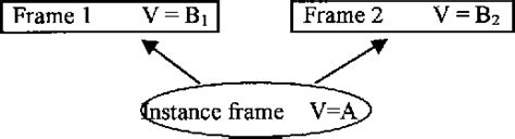 Extensional And Intensional Definitions Semantic Scholar