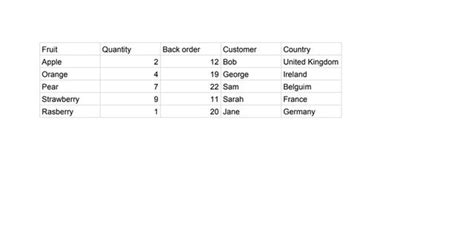 How To Copy Specific Columns Of Data From One Sheet To Another R
