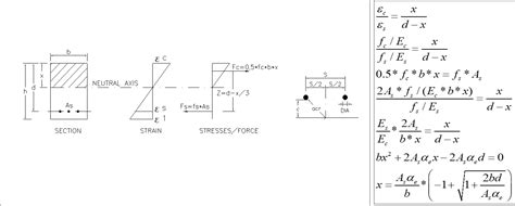 Reinforced Concrete Design EC2