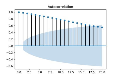 Introduction To Time Series Practical Time Series Analysis