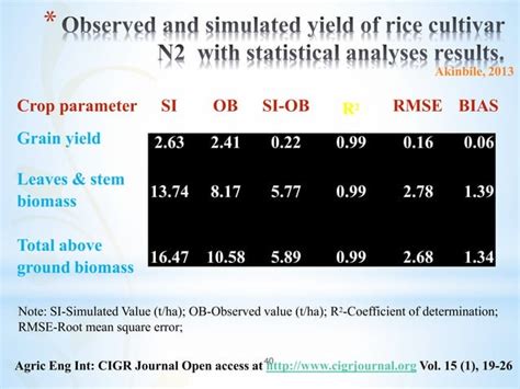 Crop Modeling Types Of Crop Growth Models In Agriculture Pptx Agriculture Industries