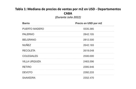 Efecto Dólar Blue En Un Sólo Mes Subieron Casi 22 Los Alquileres De Casas En El Norte Del Gba