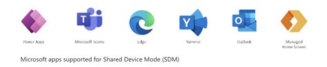shared device mode for power apps on andriod uk365guy malla reddy