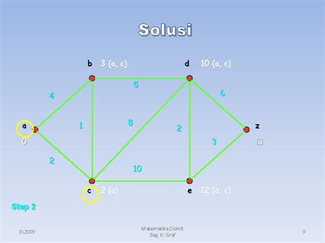 Aplikasi Graf Aplikasi Graf Lintasan Terpendek Shortest Path