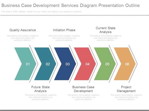 Business Case Development Services Diagram Presentation Outline