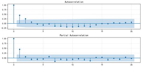 Ijerph Free Full Text Landslide Displacement Prediction Based On Multivariate Lstm Model