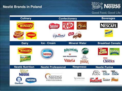 Ppt Corporate Presentation Nestlé Group Powerpoint Presentation Free