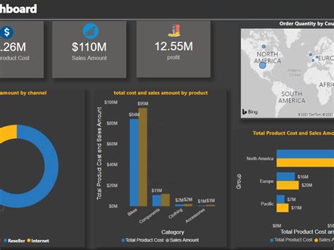 Interactive Dashboard In Power Bi Tableau Upwork
