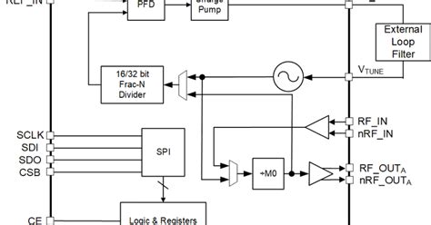 8v97052 High Performance Wideband Fractional Rf Synthesizer Pll