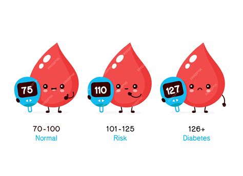 Premium Vector Cute Happy Blood Drop With Glucose Measuring Device