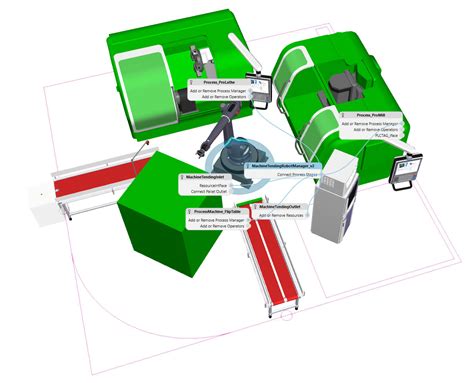 Modeling Robots With Visual Components