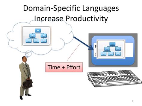 Ppt Agile And Efficient Domain Specific Languages Using Multi Stage