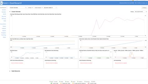 fluent bit log forwarding processing using docker compose