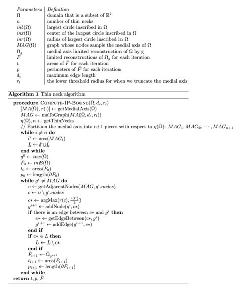 Proposing A Less Expensive Algorithm To Compute Isoperimetric Profiles Of Shapes With Thin Necks
