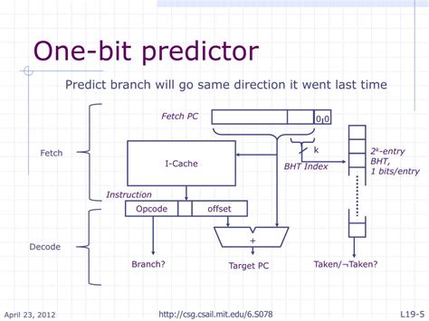 Ppt Computer Architecture A Constructive Approach Branch Direction Prediction Six Stage