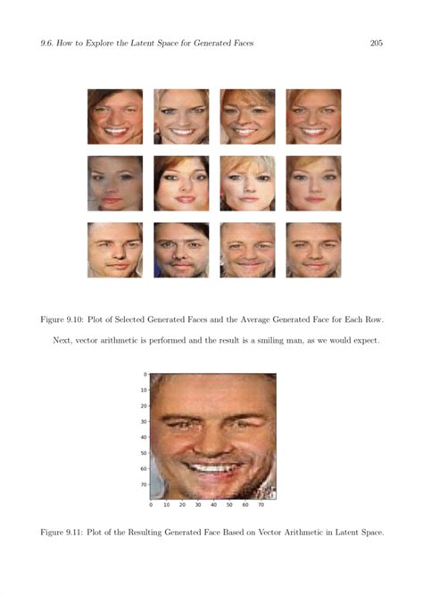 Generative Adversarial Networks With Python