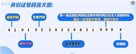 110224开头的身份证是北京市大兴县的行政区划代码