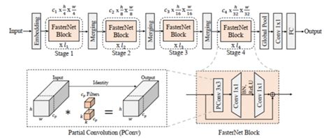用yolov8改进做目标检测完成一篇硕士论文难吗 知乎