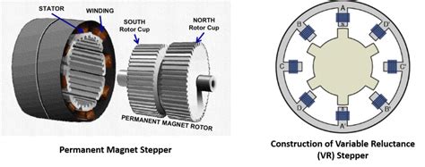 Stepper Motor Guide For Beginners Steppermotor Net