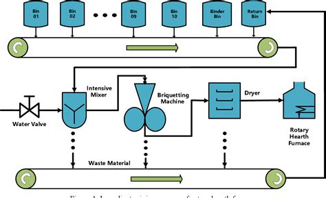 Figure 1 From Application Of Ensemble Learning Algorithm In Prediction And Control Of Binder