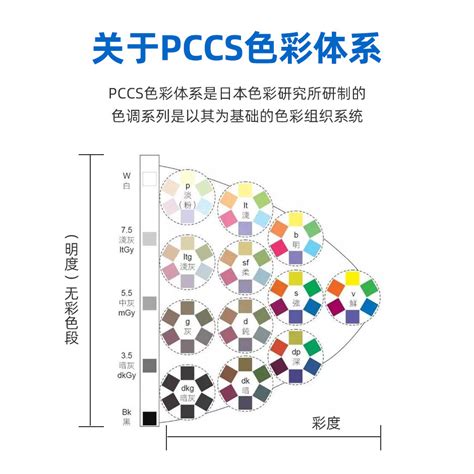 日本色研pccs新配色199a色卡 各色彩检定学校用6 001cata0301 千通彩色彩管理官网
