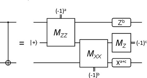 Figure 1 From Characterization Of Errors In A Cnot Between Surface Code Patches Semantic Scholar