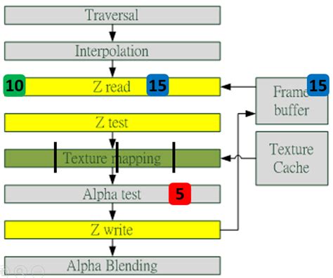 GPU架构深度解析 LycTechStack