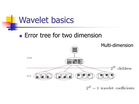 Ppt Deterministic Wavelet Thresholding For Maximum Error Metrics