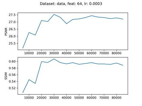 Sentinel 2dg Srgan Performance For Learning Rate Of 00003 Top To Download Scientific