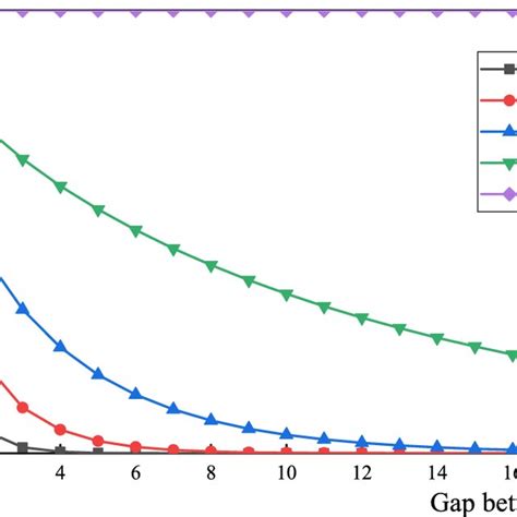 Attribute Characteristics Of Blockchain Download Scientific Diagram