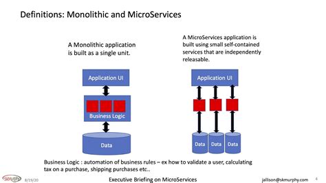 Traffic Parrot Service Virtualization Blog 2021