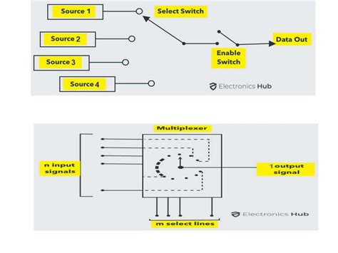 Digital IC TTL AND CMOS Voltage Level And Power Consumption Pptx
