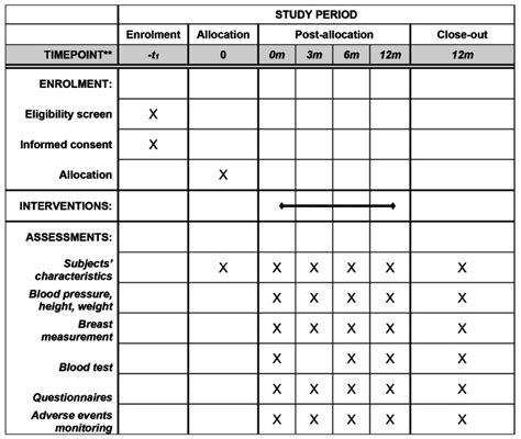 Addition Of Progesterone To Feminizing Gender Affirming Hormone Therapy In Transgender