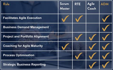 Agile Demand Management