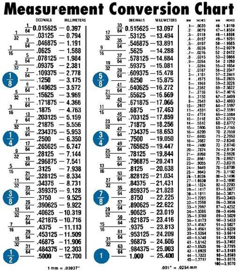 Decimal Measurement Chart