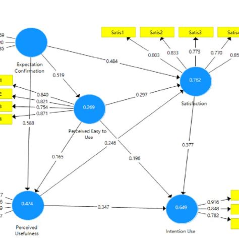 Path Coefficient Test Results Download Scientific Diagram
