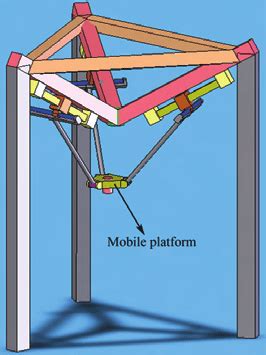 A PCR TPM With Intersecting Guide Ways Download High Resolution Scientific Diagram