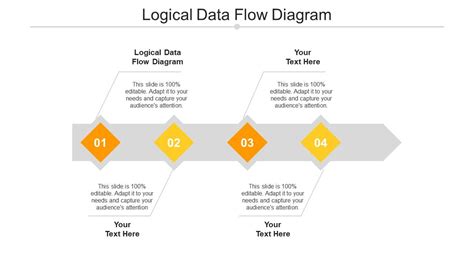 Logical Data Flow Diagram Ppt Powerpoint Presentation Summary Outline Cpb Presentation