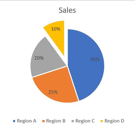 How To Make A PIE Chart In Excel Easy Step By Step Guide