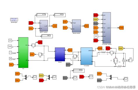 【matlab源码 第96期】基于simulink的光伏逆变器仿真，光伏，boost，逆变器igbt。simulink中三相桥式逆变器中igbt损耗仿真 Csdn博客