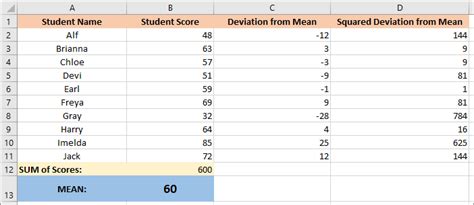 Standard Deviation Sample Standard Deviation Variance Bell Curves