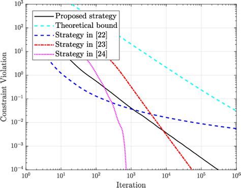 table 1 from a unitary distributed subgradient method for multi agent optimization with