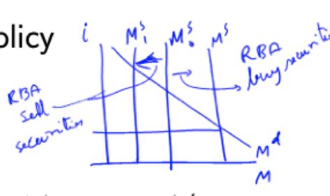 Intro Macro Week Flashcards Quizlet
