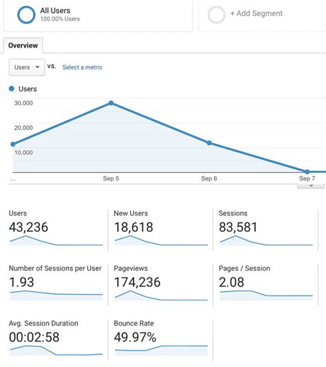 Average Session Duration Benchmarks Definitions And Pro Tips