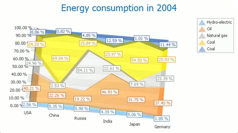 Full Stacked Area Chart WinForms Controls DevExpress Documentation